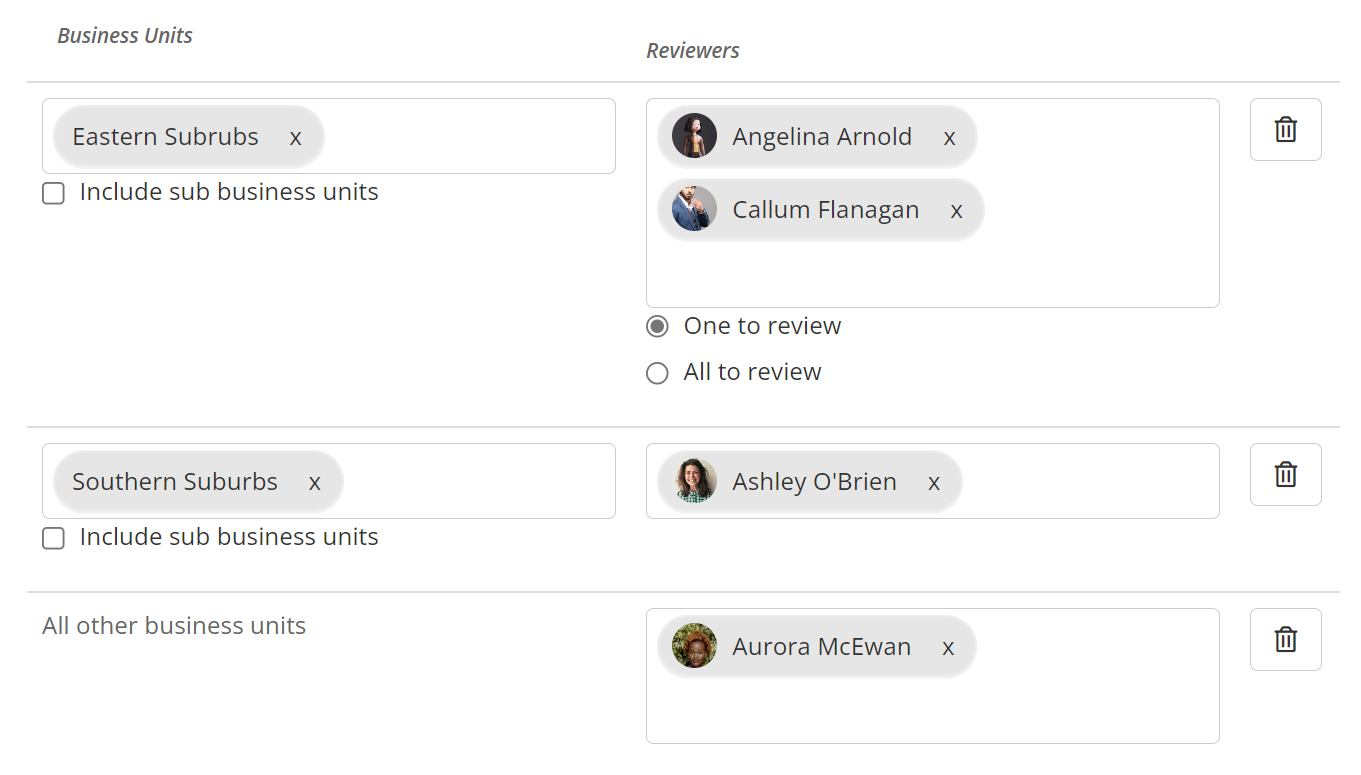 How to set up Checklist Reviewers? – Folio Help Centre