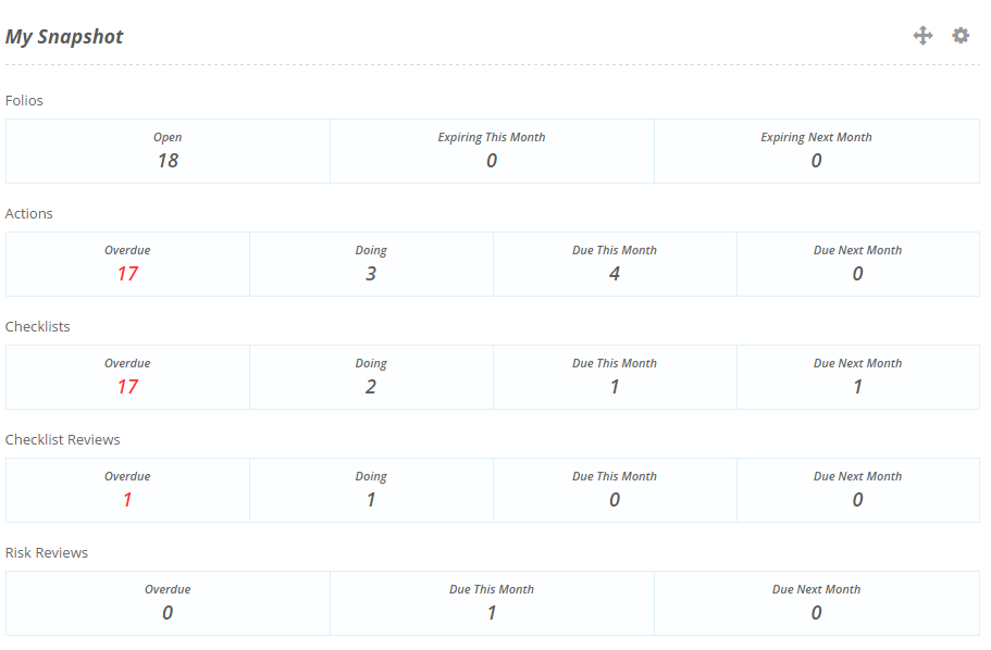 Home Dashboard – Folio Help Centre