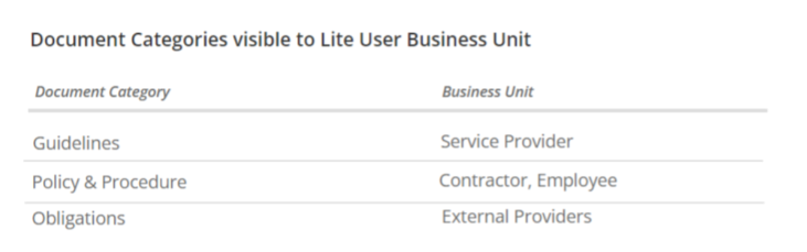 What settings can I change for Lite Users? – Folio Help Centre