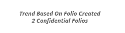 Confidential Folios – Folio Help Centre