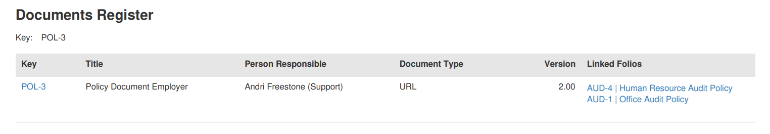 Document Register – Folio Help Centre