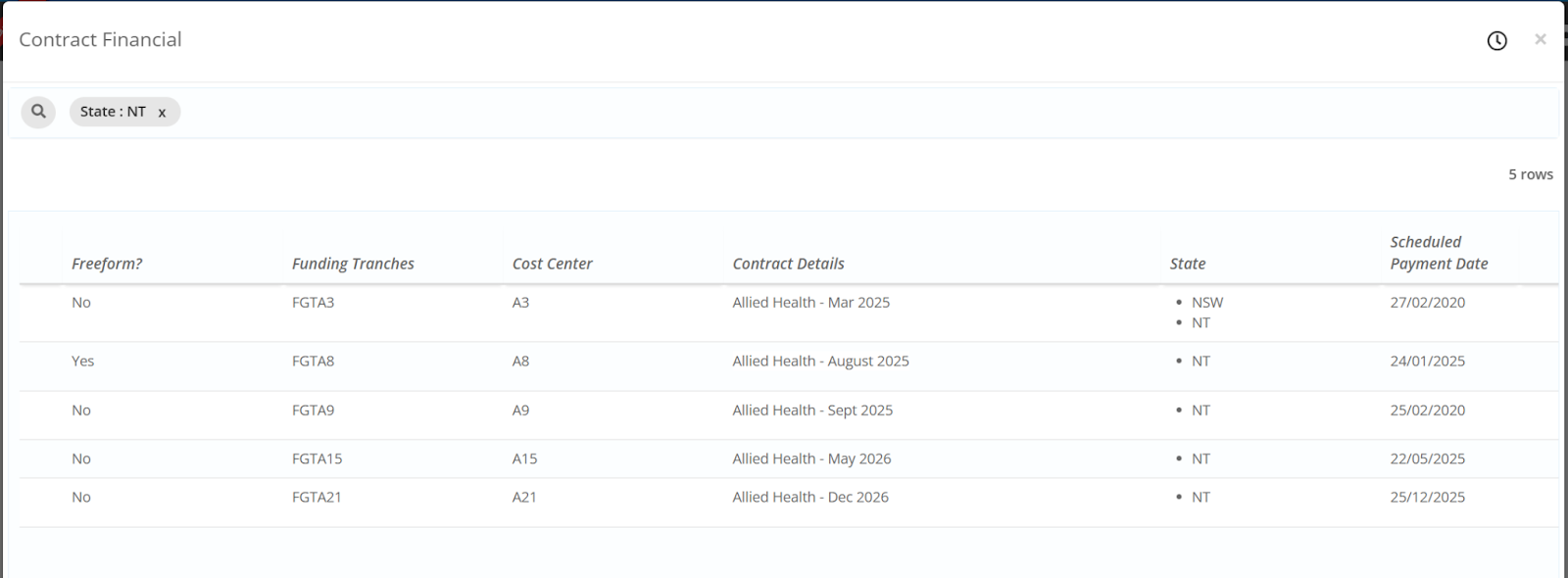 How do I use the expanded table feature? – Folio Help Centre
