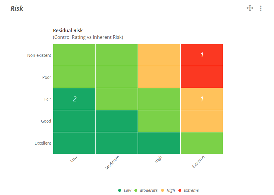 Risk Dashboard – Folio Help Centre
