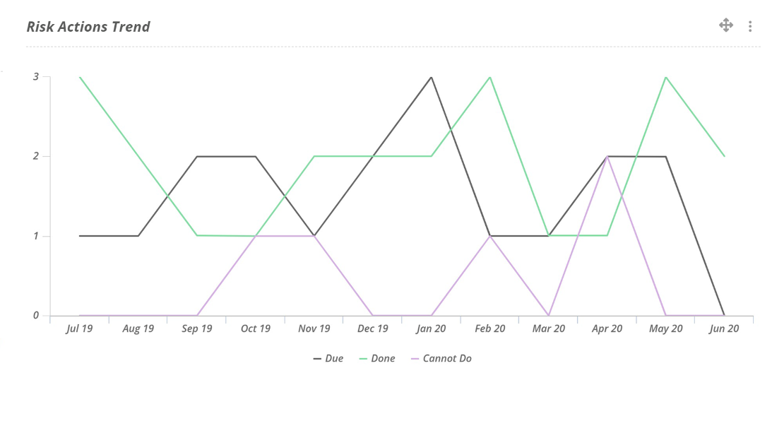 Risk Dashboard – Folio Help Centre
