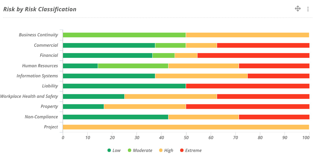 Risk Dashboard – Folio Help Centre