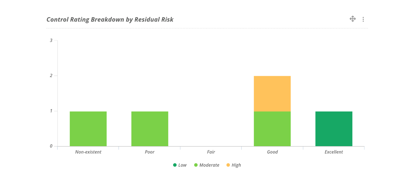 Risk Dashboard – Folio Help Centre