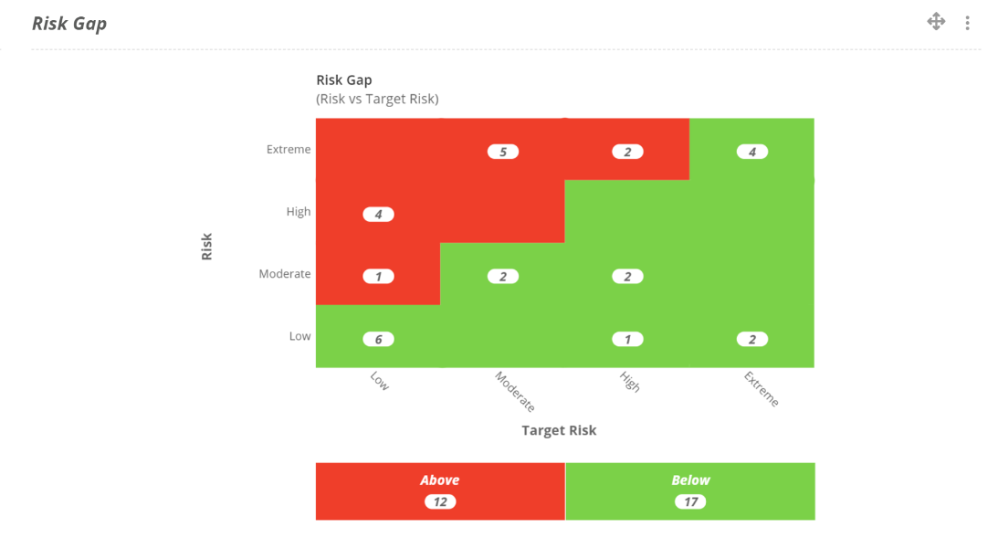Risk Dashboard – Folio Help Centre