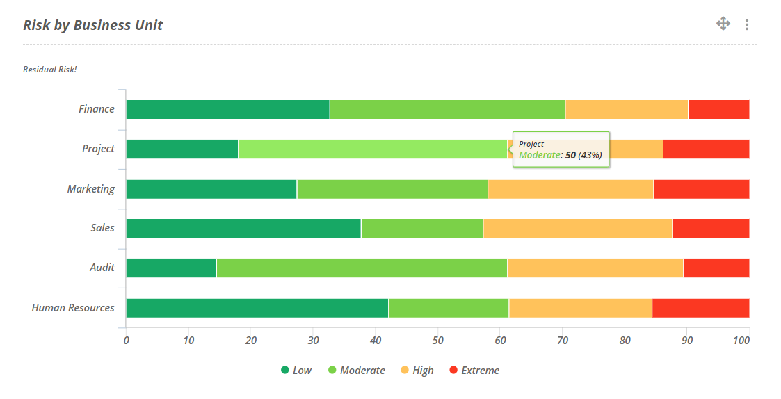 Risk Dashboard – Folio Help Centre