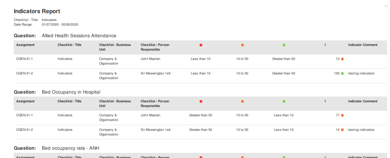 Indicators Report – Folio Help Centre