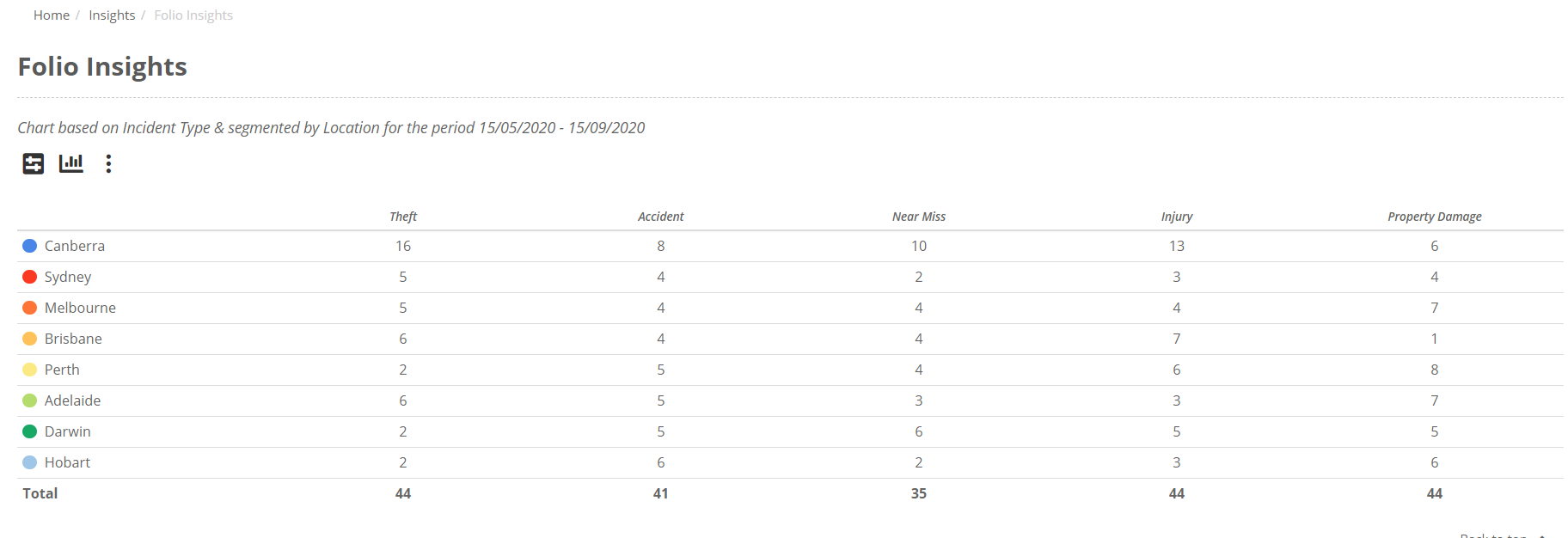 Insights – Folio Help Centre