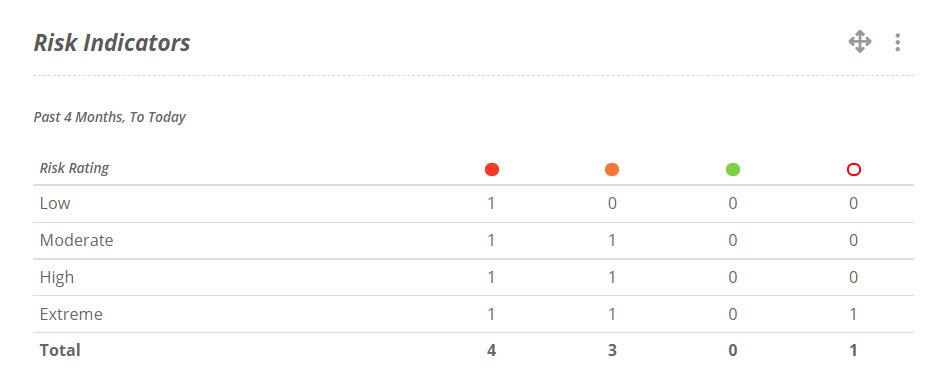 Indicator Dashboard – Folio Help Centre
