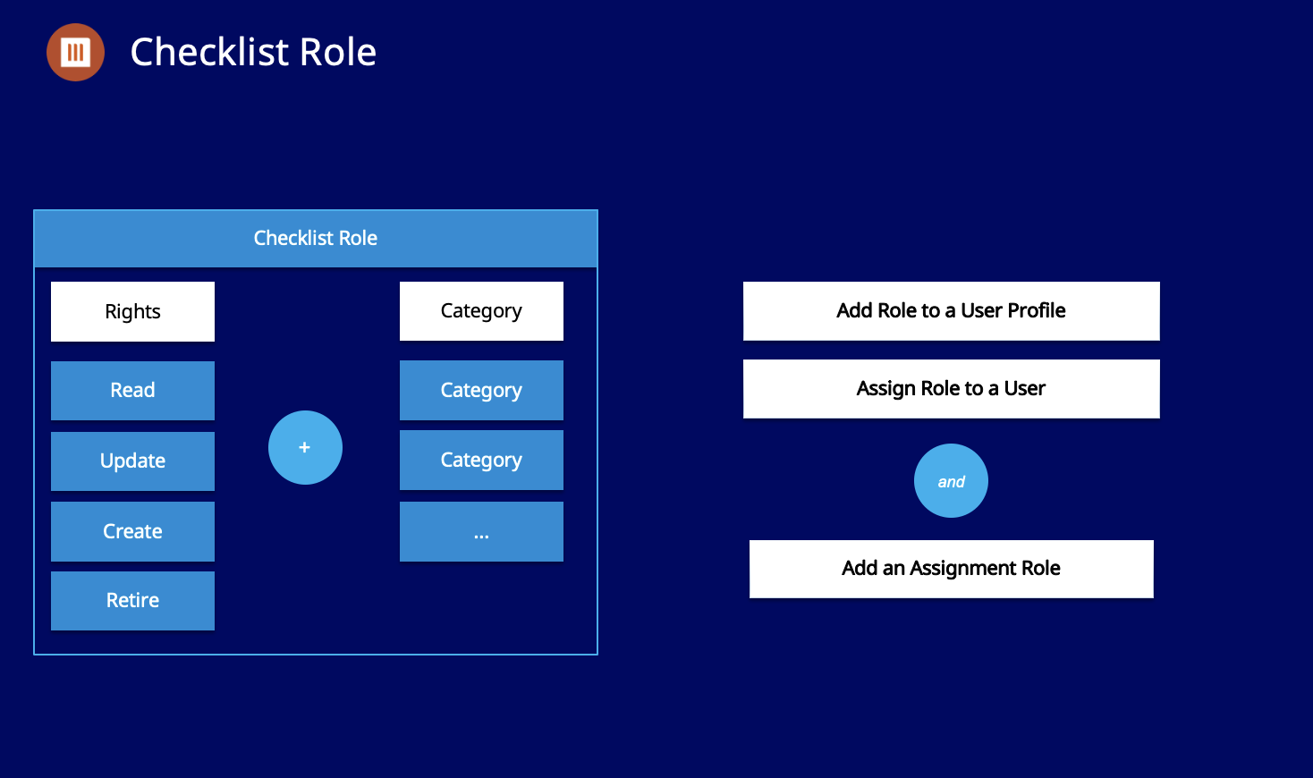 Checklist Roles explained – Folio Help Centre