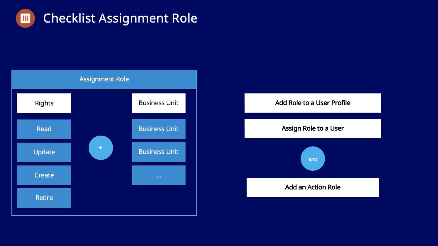 Checklist Roles explained – Folio Help Centre