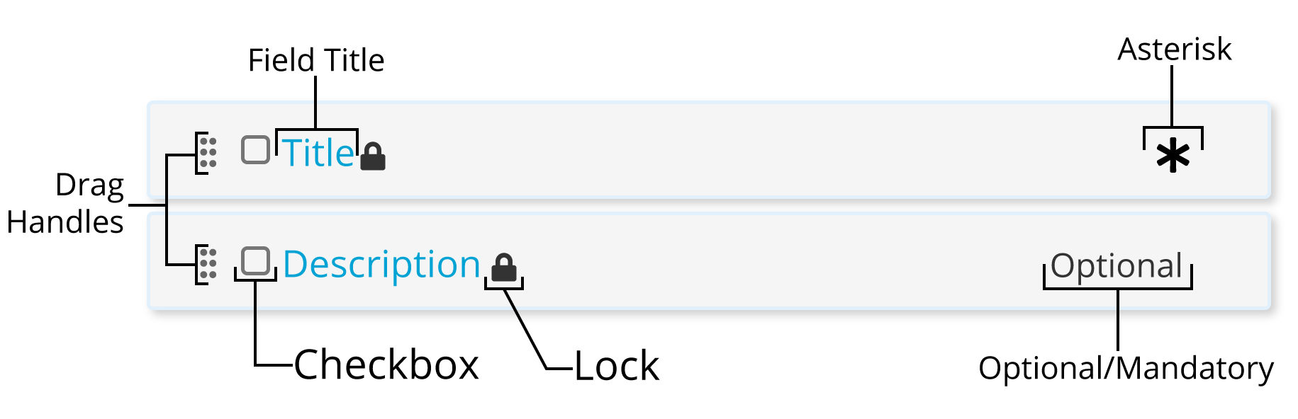 Layouts – Folio Help Centre