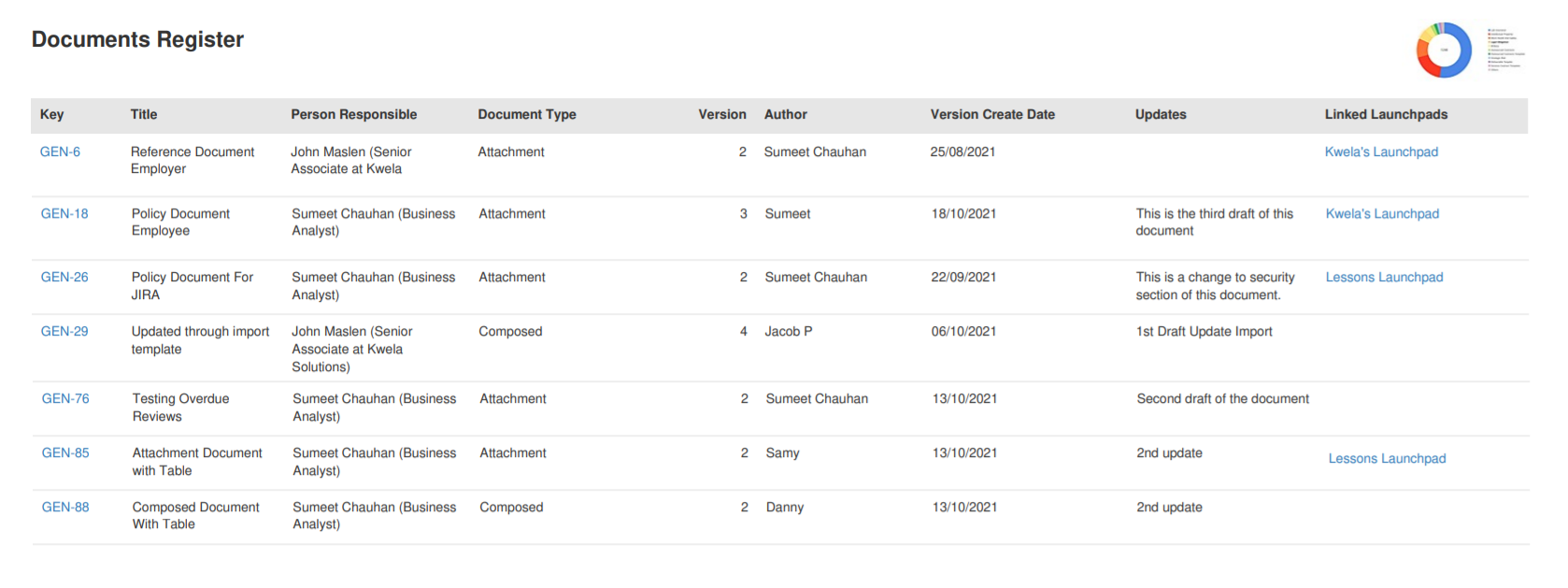 Document Register – Folio Help Centre