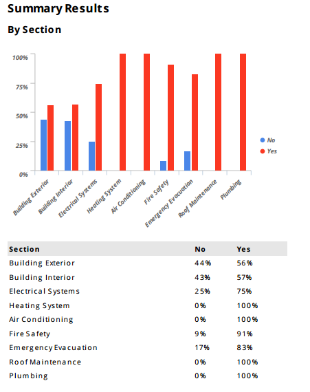 Can I print out a copy of my checklist? – Folio Help Centre