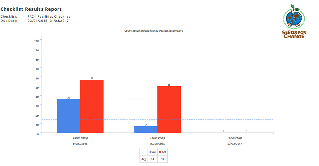 Creating a checklist results report – Folio Help Centre
